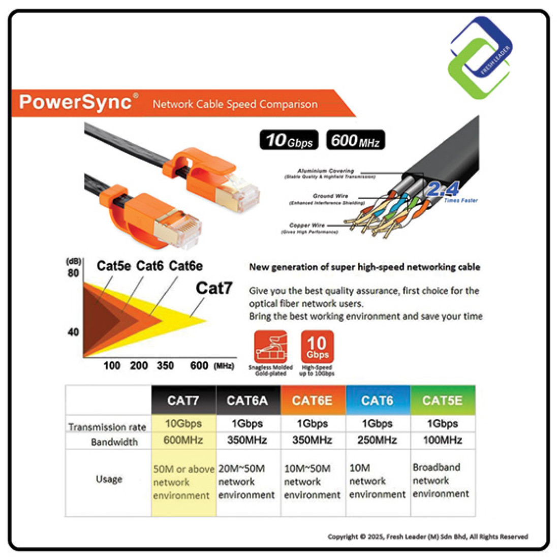 Cat7 Flat LAN Cable | Super High Speed | 5m | Black
